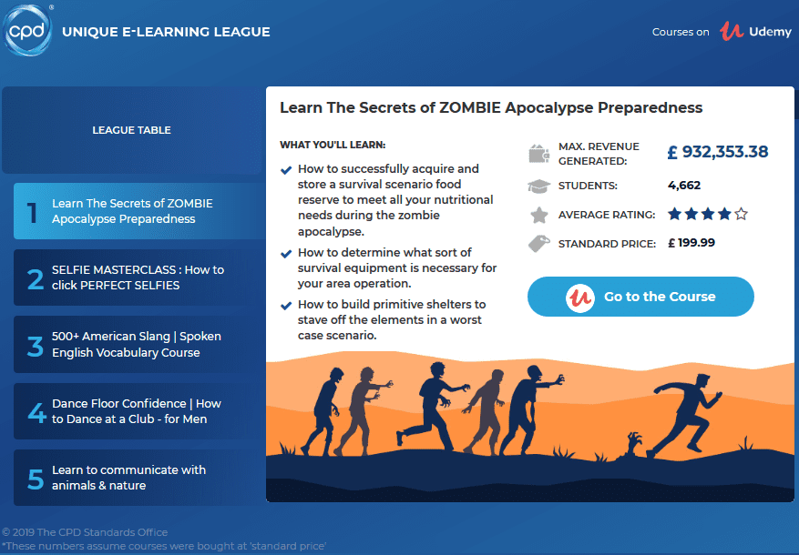 Unique CPD…The E-Learning Industry - The CPD Standards Office