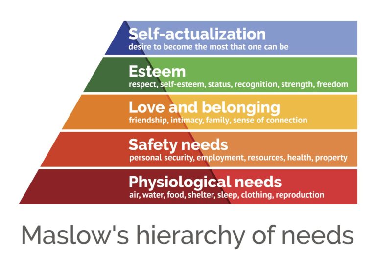 Friday Fresh #41: Enhance Your Training Delivery Using Maslow's ...