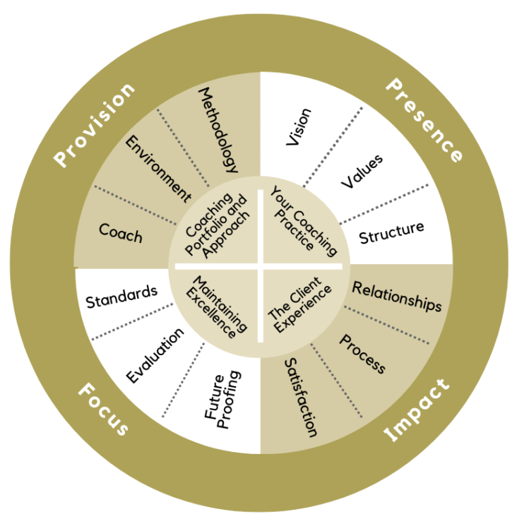 Coach of Excellence - The CPD Standards Office